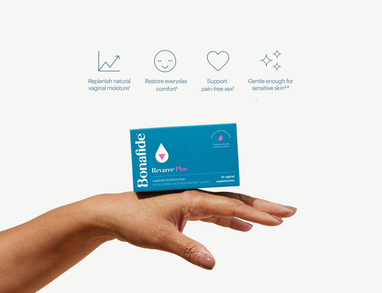 Revaree Plus — Bonafide Health
