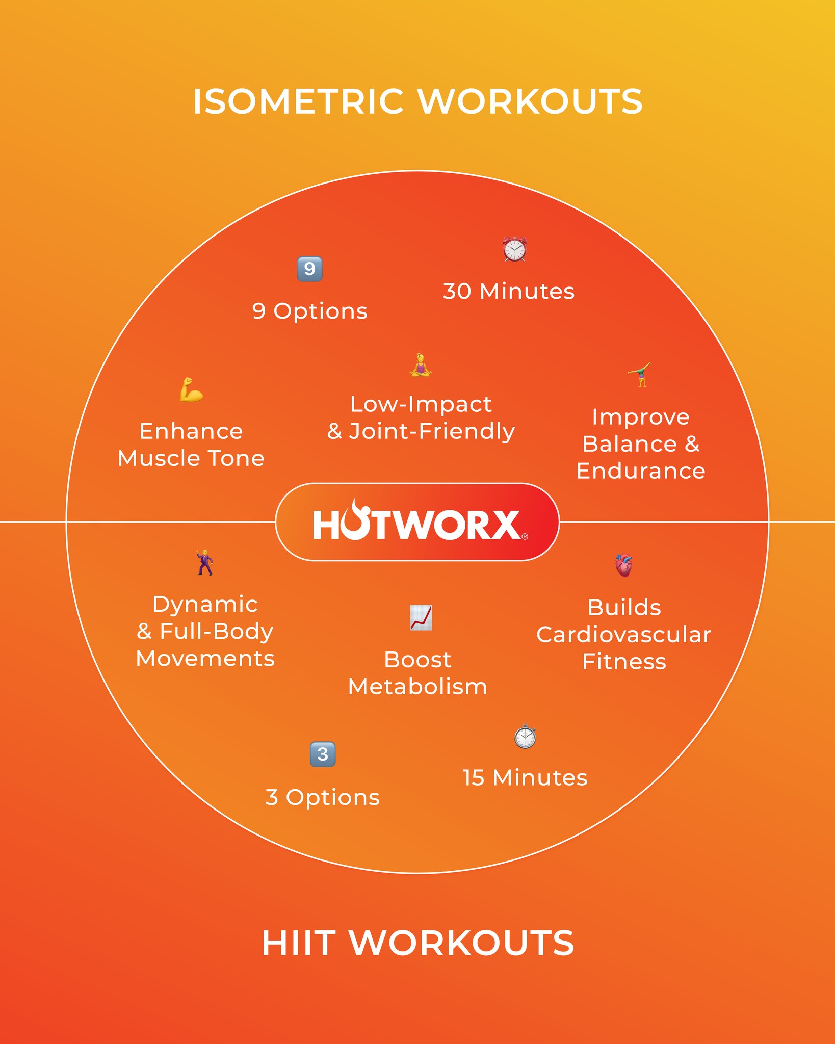 Workouts - Membership — HOTWORX