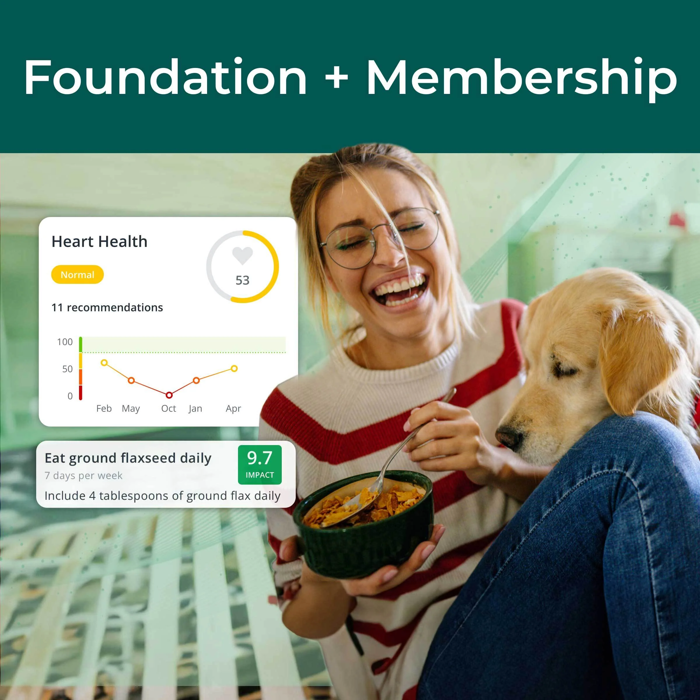 Foundation + Membership — Inside Tracker
